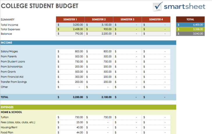 Best Free Google Sheets Budget Templates And How To Use Them | Budget ...